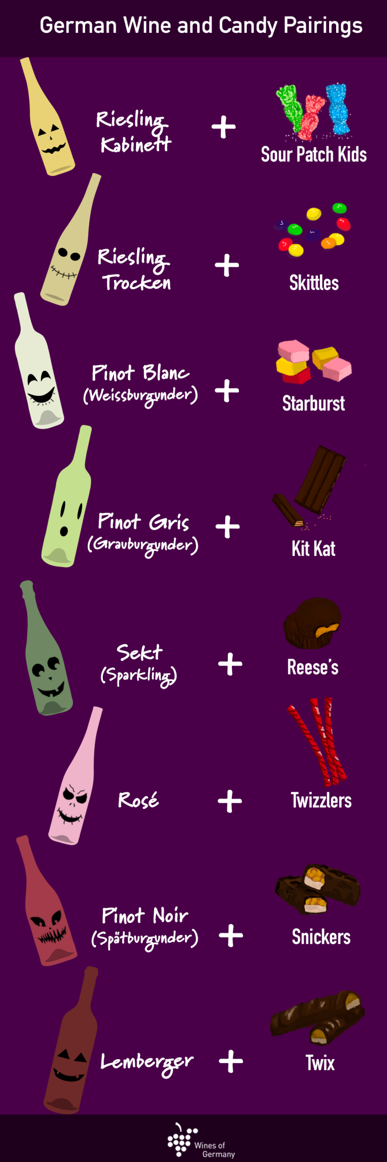 Trick or Treat Your Sweet Tooth With Halloween Candy and Wine Pairings ...