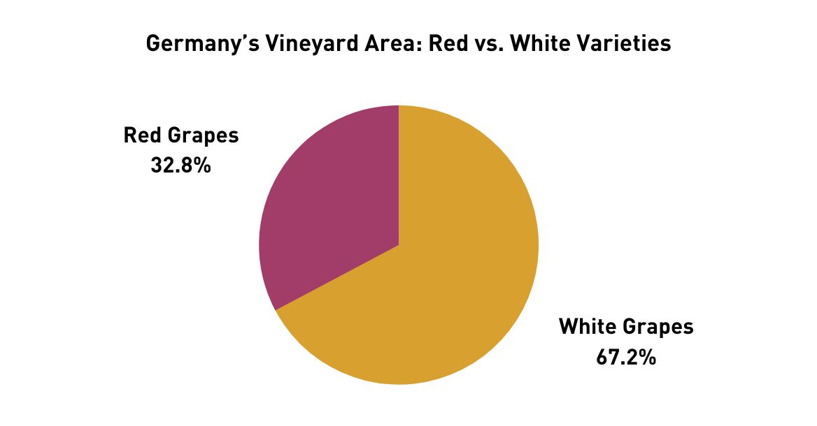 Educational Materials - German Wines USA